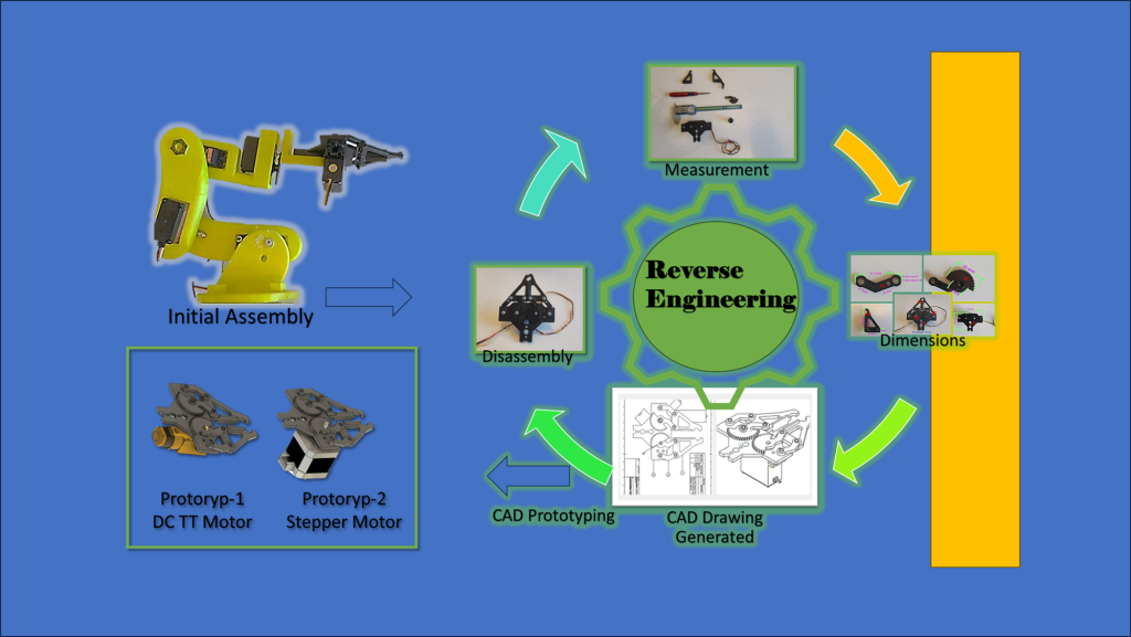 Step-by-Step Guide to Reverse Engineering a Robotic Arm for simulation & prototyping - indice.tech
